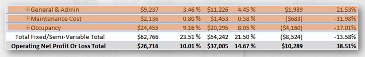 Easy Tips: How To Read A Restaurant Profit and Loss Statement (P&L)
