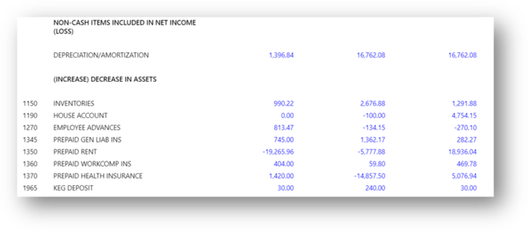Understanding The Function Of Your Restaurant’s Cash Flow Statement