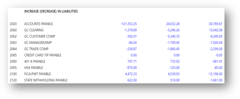 Understanding The Function Of Your Restaurant’s Cash Flow Statement