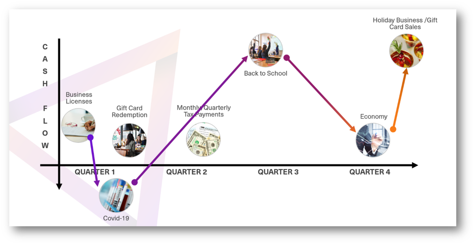 Restaurant Cash Flow Tips To Ensure Financial Stability