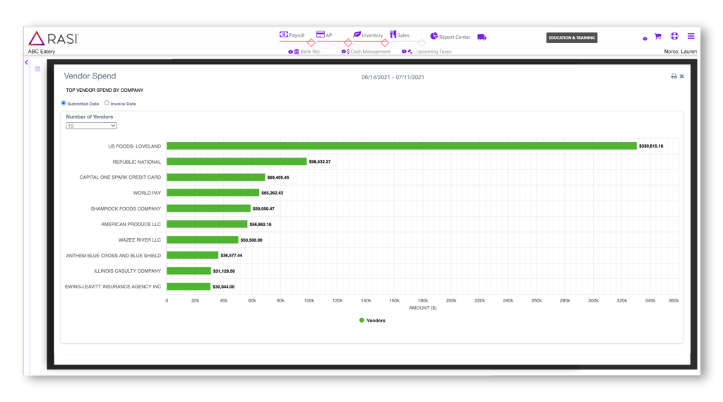 The Best Tips for Strategic Vendor Management | RASI